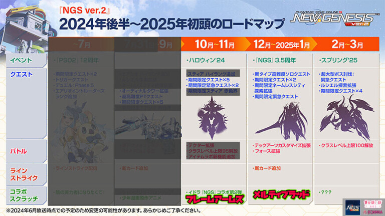 【PSO2NGS】最新アプデ予定,ロードマップまとめ - まかぽっぽNGS